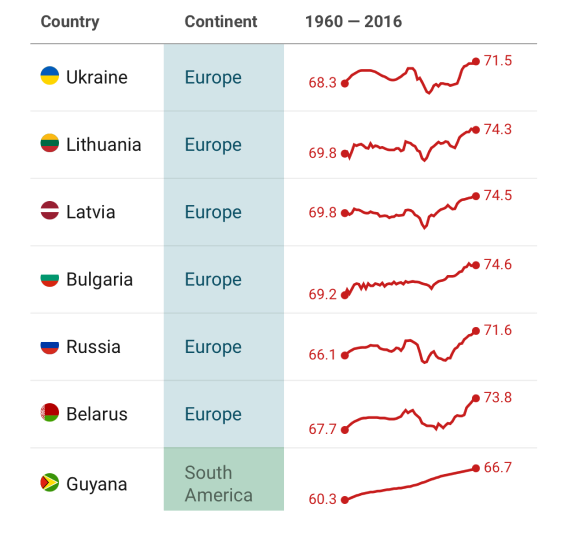 Waste Analysis and Reporting